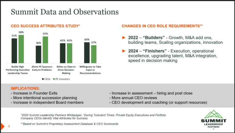 Unlocking Success: Enhancing CEO Selection and Support in Private ...